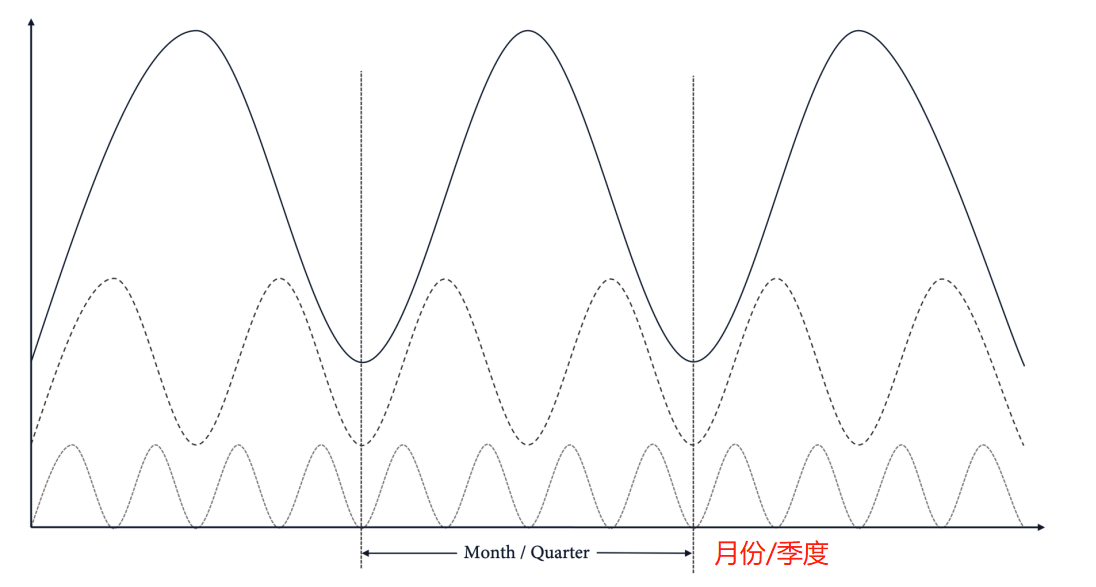 Accelerate Devops With Github Chapter17翻译 足坛浪子的博客